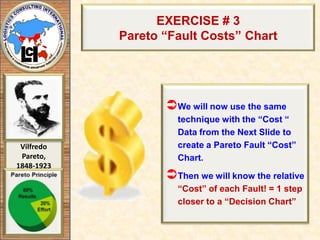Pareto Principle Explained | PPTX