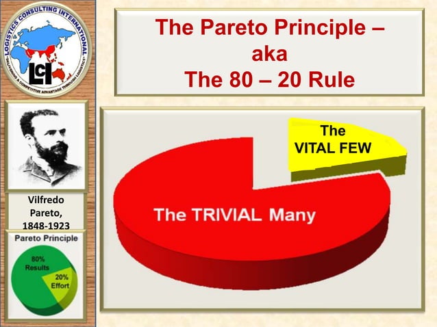 Pareto Principle Explained | PPTX