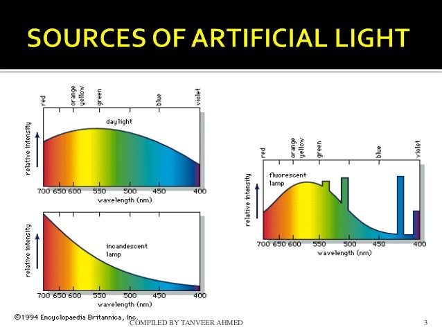 1.5 source of artificial light
