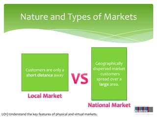 1.6 understanding markets (part 1) | PPTX