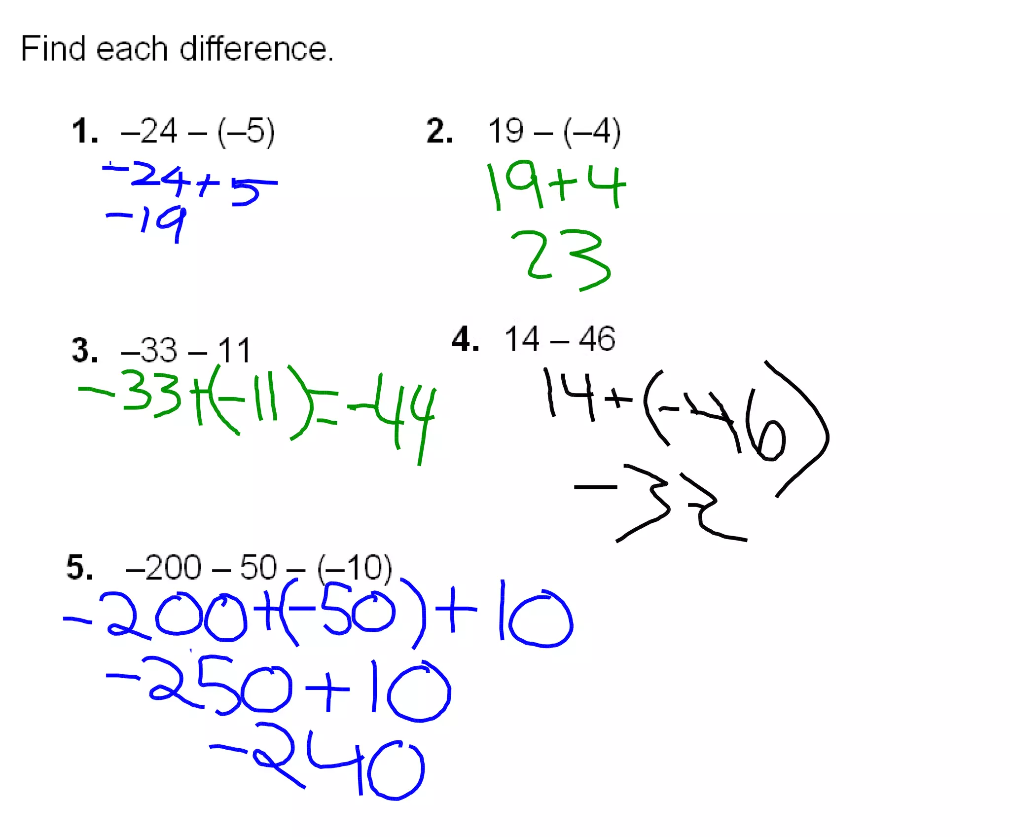 Subtraction of Integers | PPT