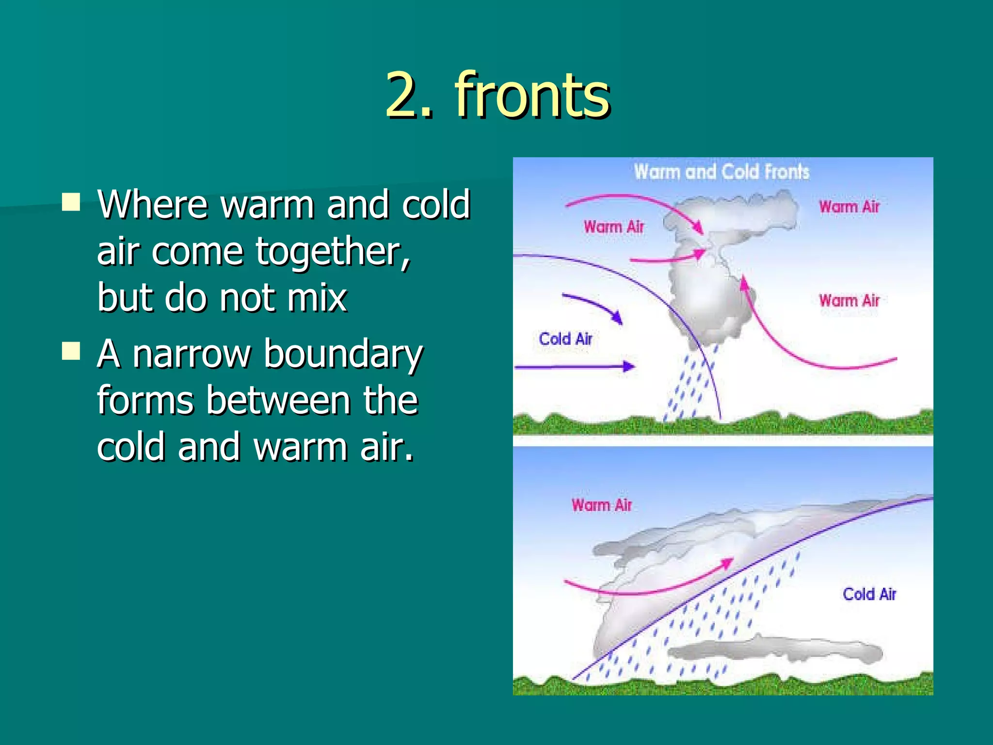 1.6 Air Masses and Fronts Ch10 L7 | PPT | Weather | Science