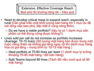 6 building blocks of customer development & management | PDF