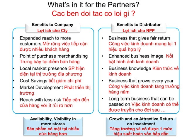 6 building blocks of customer development & management | PDF