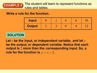 1.6 functions as rules and tables | PPTX