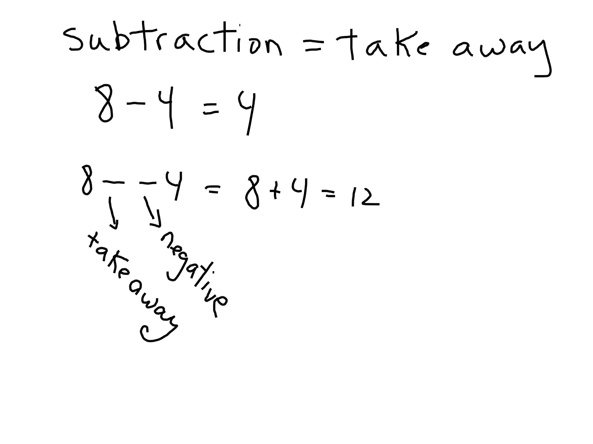 Subtraction of Integers | PPT
