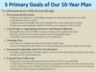 1.6: Addressing Family Homelessness in Rural Communities | PPTX ...