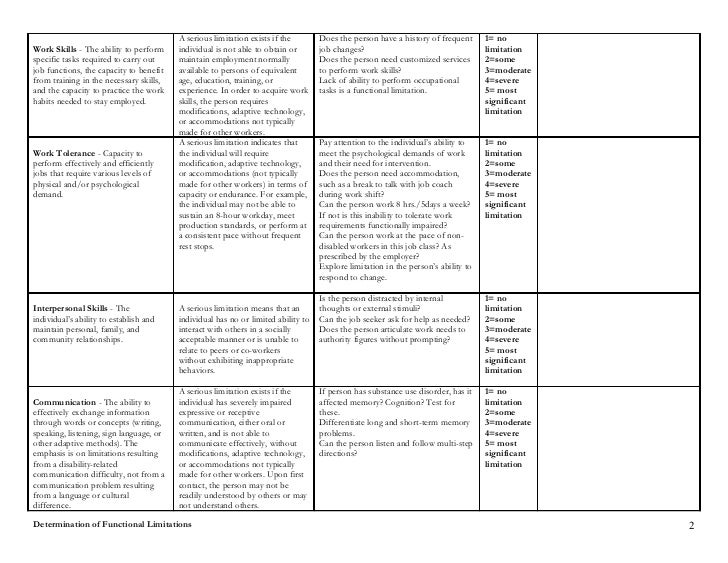 1.6 Rating Functional Limitations