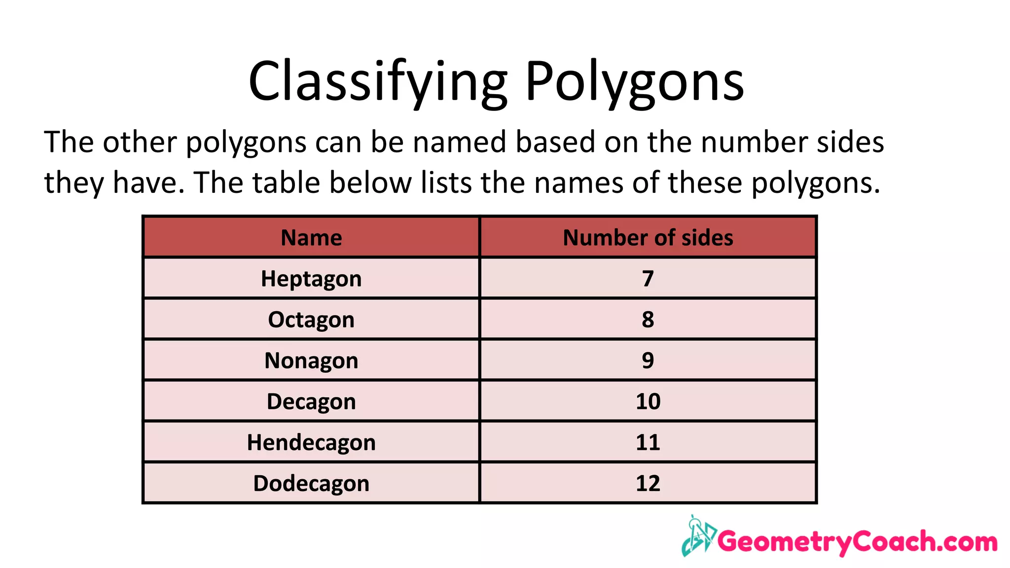 1-6 Classifying Polygons | PDF