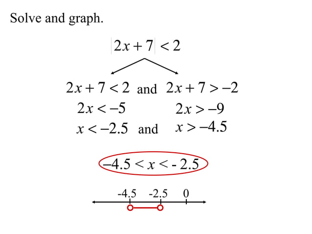 1.7 Solving Absolute Value Equations and Inequalities | PPT