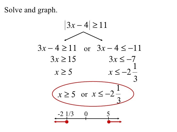 Absolute Value Equations And Inequalities Graphing Tessshebaylo Absolute Value Equations And Inequalities Graphing Tessshebaylo