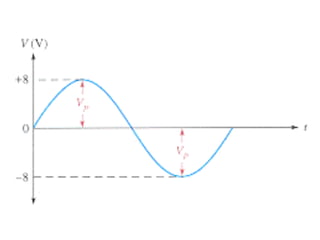 1.7.1 Rms Values | PDF