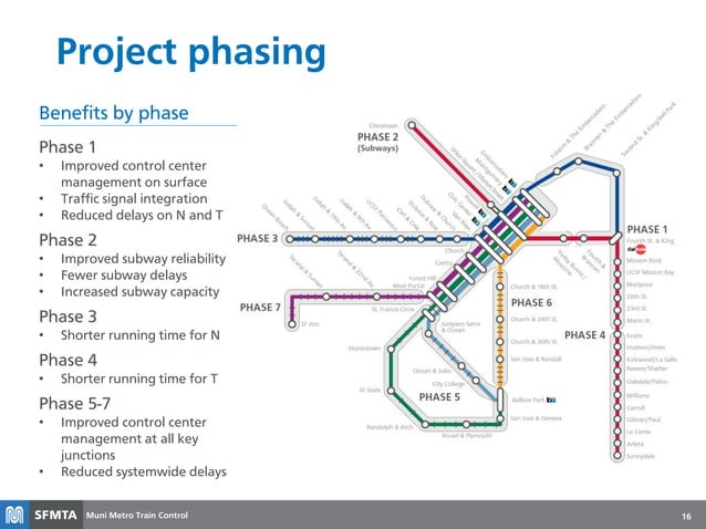 SFMTA Subway Performance Report | PPT