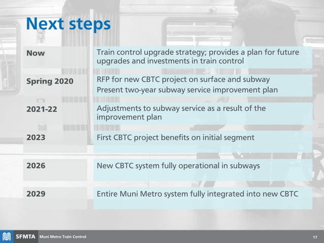 SFMTA Subway Performance Report | PPT
