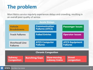 SFMTA Subway Performance Report | PDF