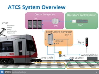 SFMTA Subway Performance Report | PDF