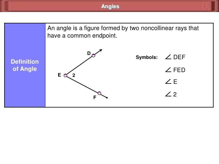 1.7 angles and perpendicular lines