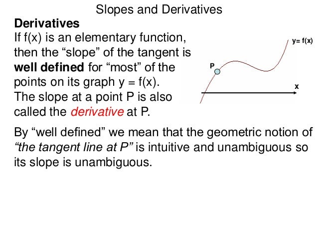 1.7 derivative