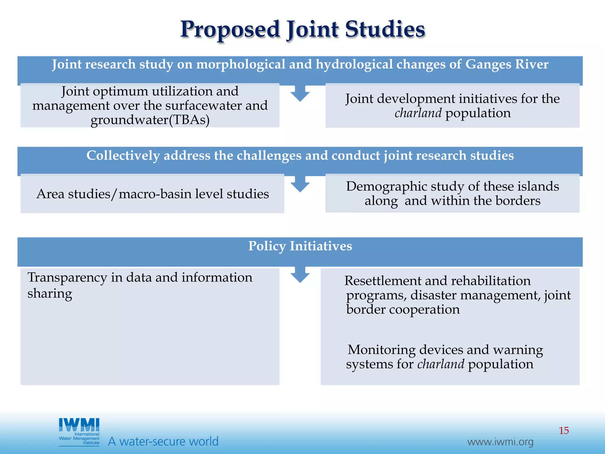 Indo-Bangladesh Trans-boundary Ganges Water Interactions: Water Sharing ...