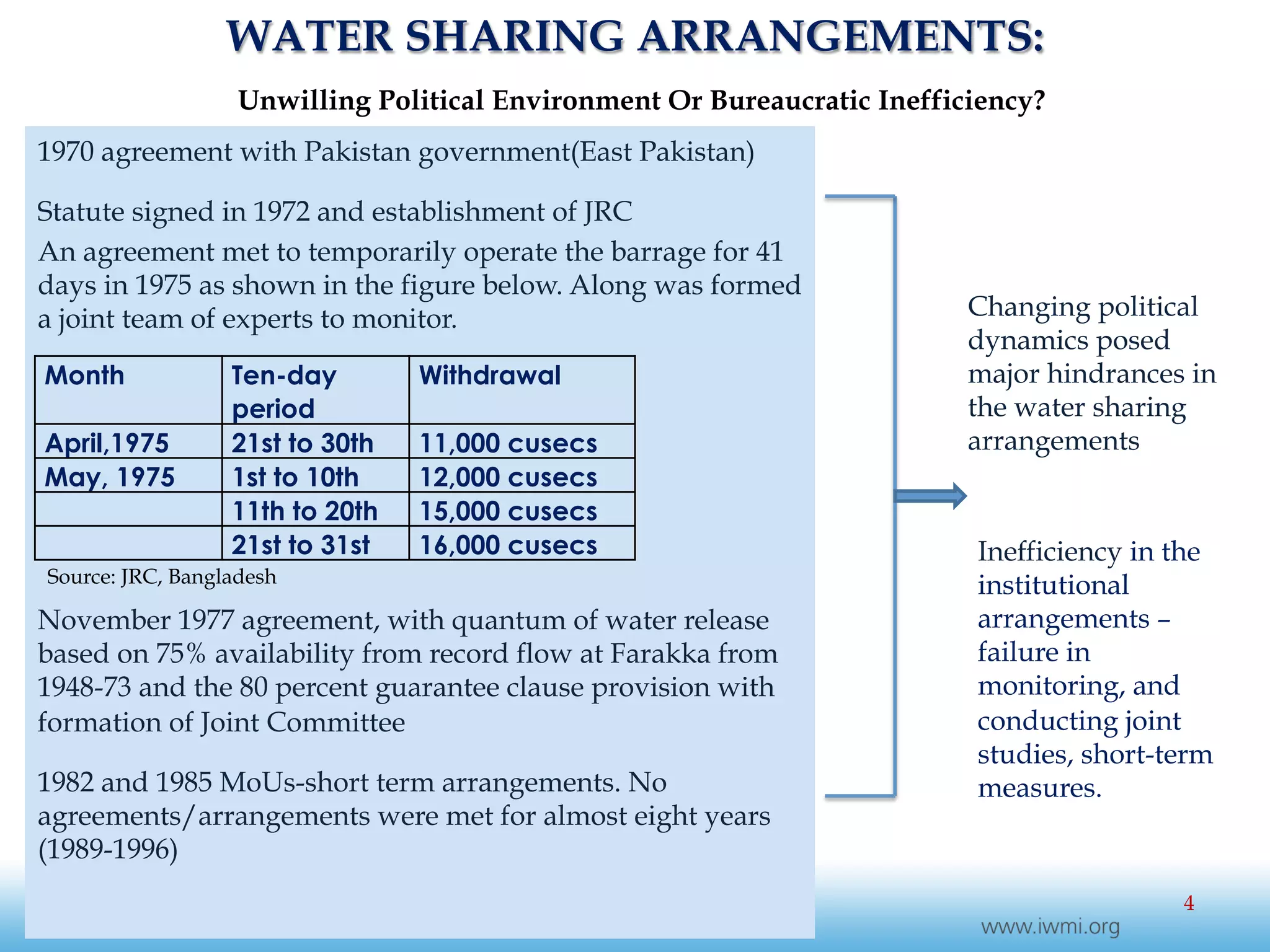 Indo-Bangladesh Trans-boundary Ganges Water Interactions: Water Sharing ...