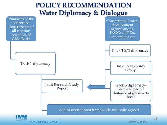 Indo-Bangladesh Trans-boundary Ganges Water Interactions: Water Sharing ...
