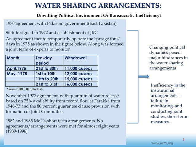 Indo-Bangladesh Trans-boundary Ganges Water Interactions: Water Sharing ...