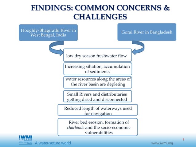 Indo-Bangladesh Trans-boundary Ganges Water Interactions: Water Sharing ...