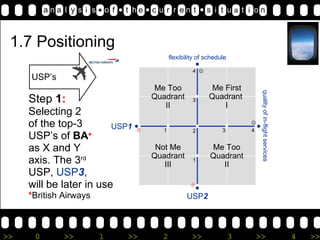 1.7 Marketing Plan - Positioning by www.marketingPlanNOW.com