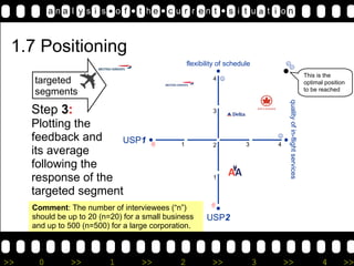 1.7 Marketing Plan - Positioning by www.marketingPlanNOW.com