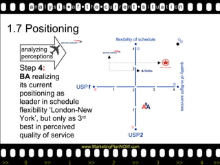 1.7 Marketing Plan - Positioning by www.marketingPlanNOW.com
