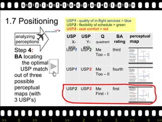1.7 Marketing Plan - Positioning by www.marketingPlanNOW.com
