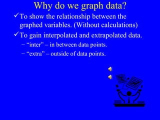 1-7 Presenting Data | PPT