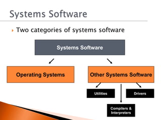 1.7 selection and use of appropriate software | PPTX