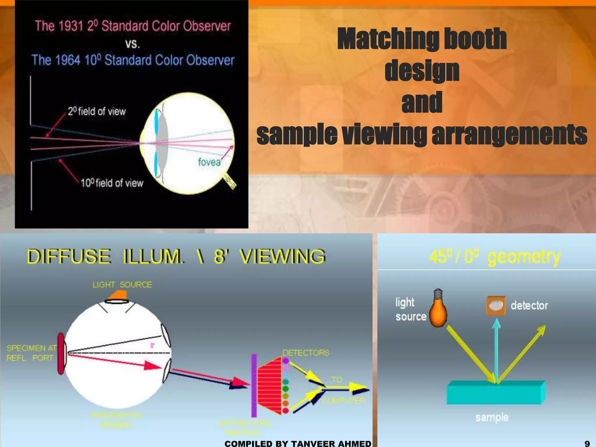 1.7 textile color matching booth | PPT