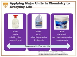 Determining pH of Household Items | PPTX | Chemistry | Science