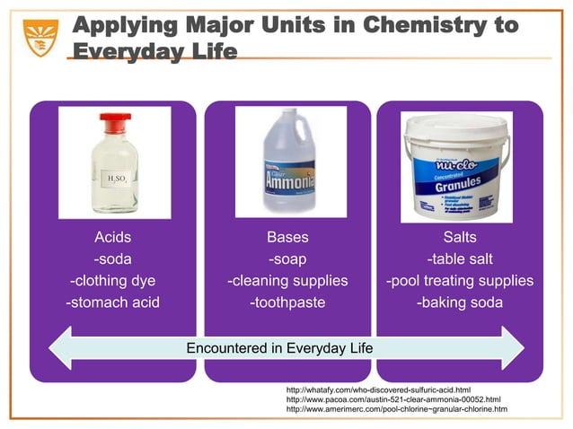 Determining pH of Household Items | PPT