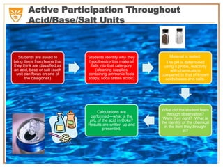 Determining pH of Household Items | PPTX | Chemistry | Science