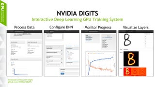 NVIDIA DGX-1 超級電腦與人工智慧及深度學習 | PPT