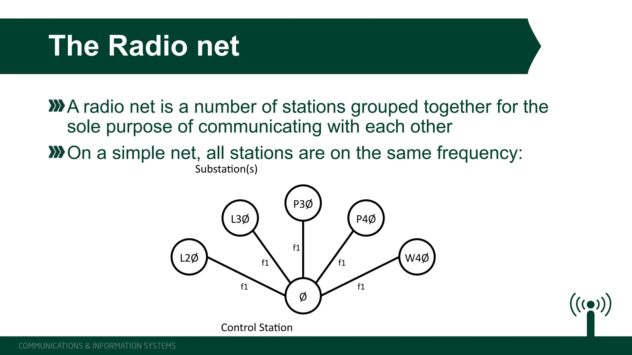 1-8 - PPT - Basic Radio Net & Establishing Comms.pptx