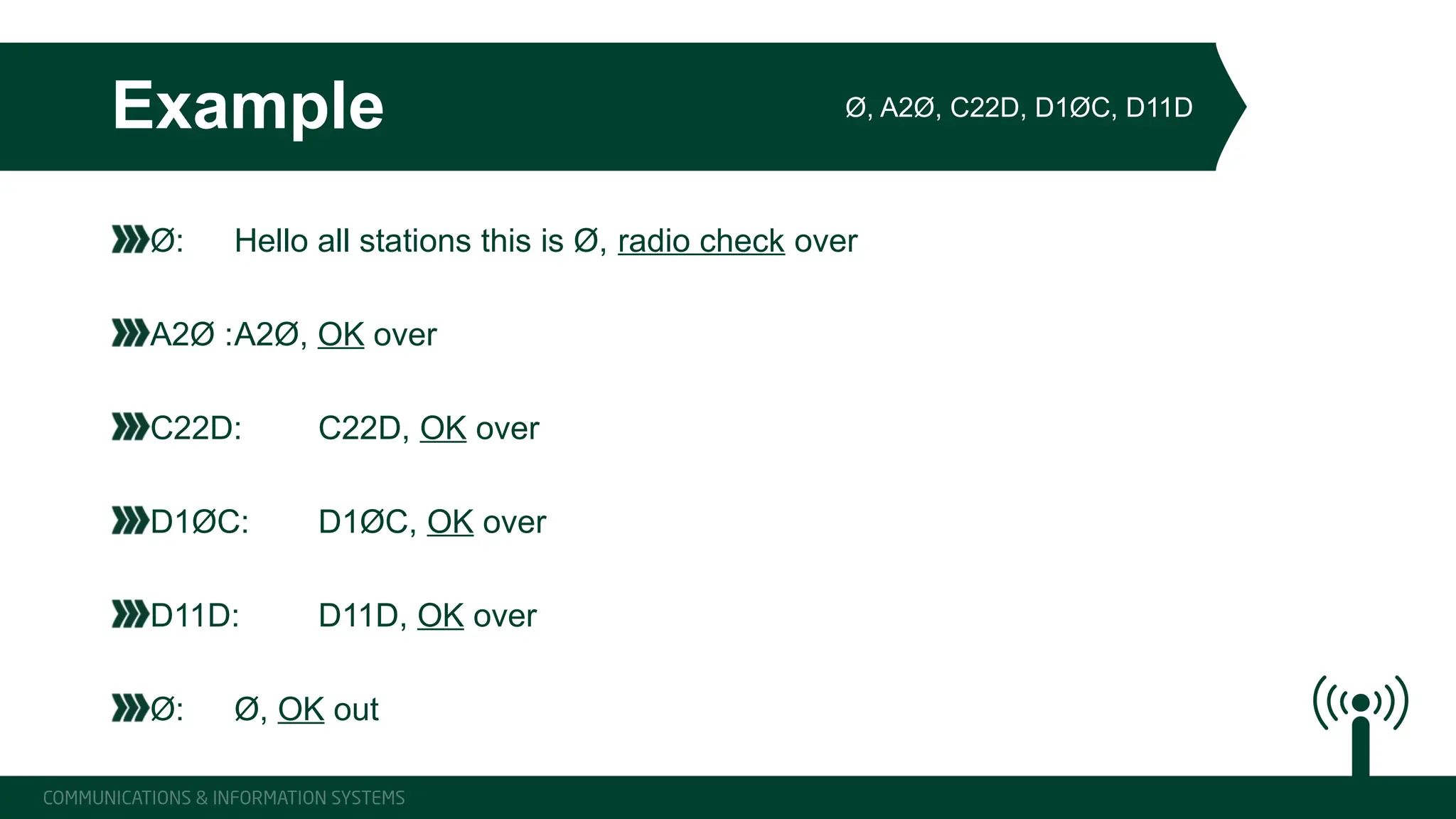 1-8 - PPT - Basic Radio Net & Establishing Comms.pptx