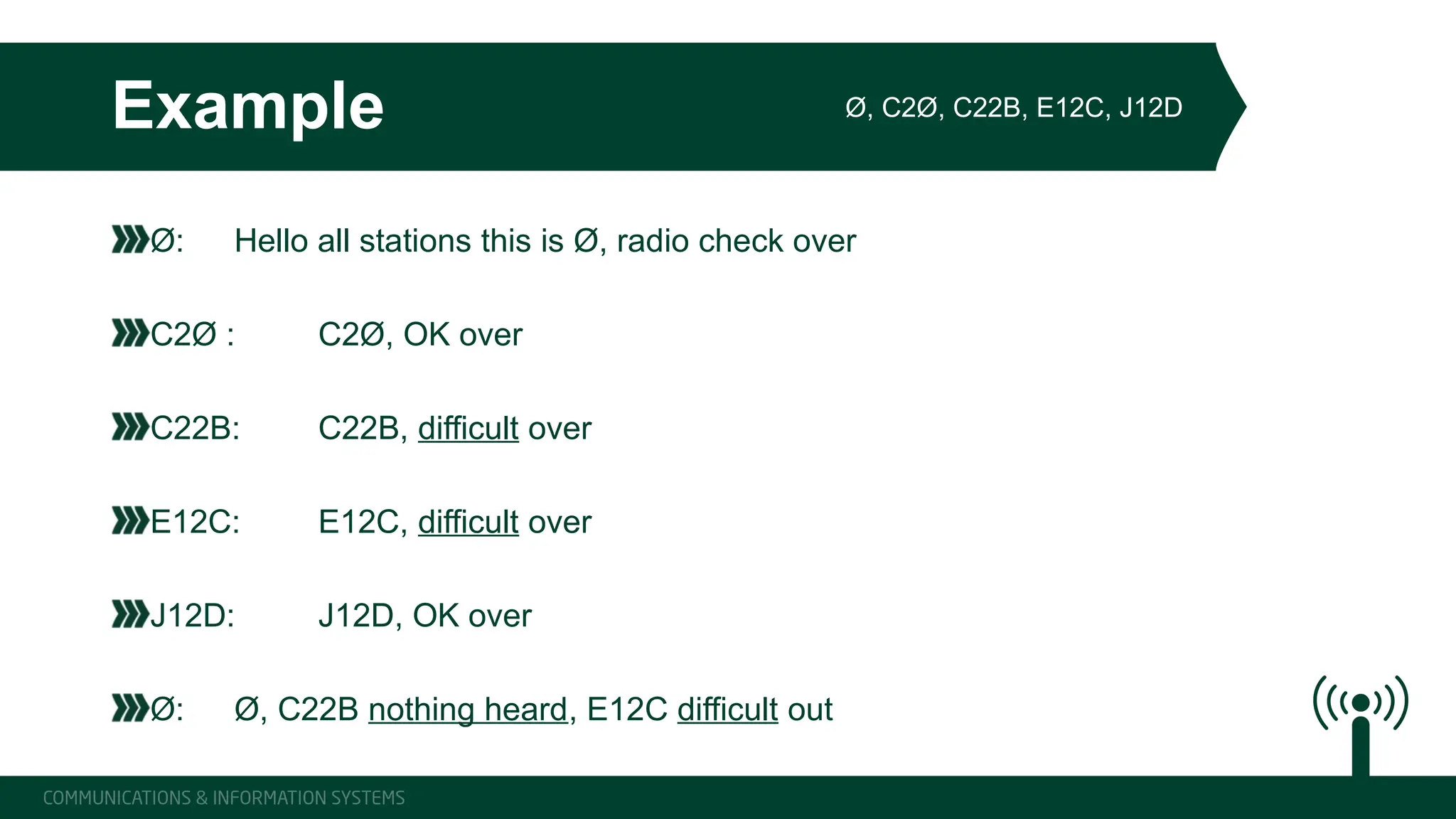 1-8 - PPT - Basic Radio Net & Establishing Comms.pptx