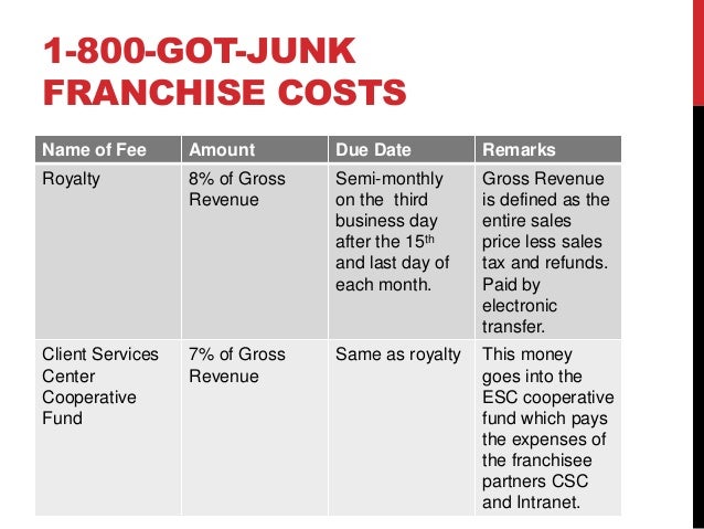 1 800 GOT JUNK FRANCHISE INFORMATION 1-800-got-junk-franchise-information