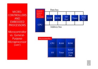1 8051 microcontroller intr | PDF