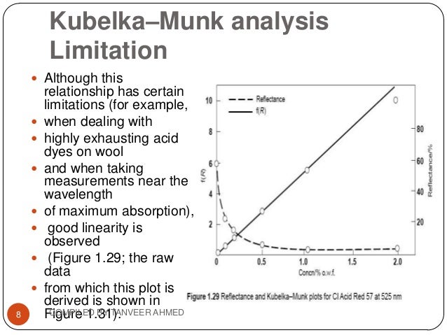 1.85 combined absorption and scattering (kubelka–munk analysis)