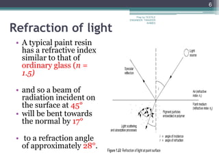 1.8 light and matter | PPT