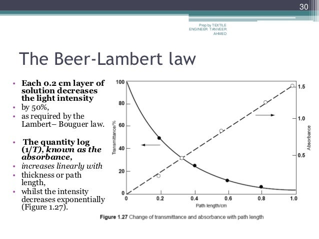 1.8 light and matter