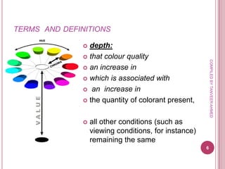 1.9 light absorption, reflection and colour | PPTX