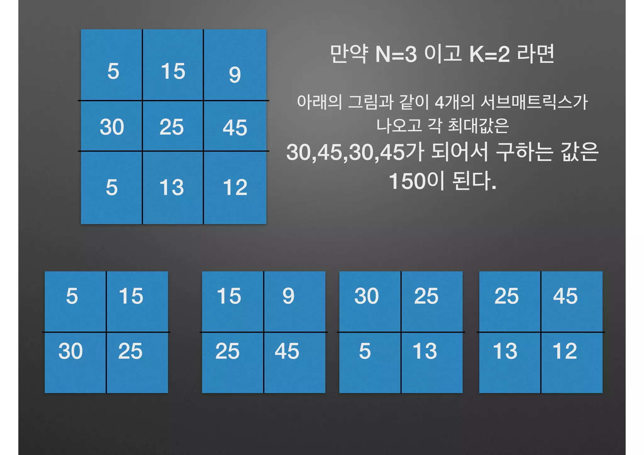 알고리즘 연합캠프 세미나 1 A Multi Dimension Segmentfenwick Tree Ppt Free Download