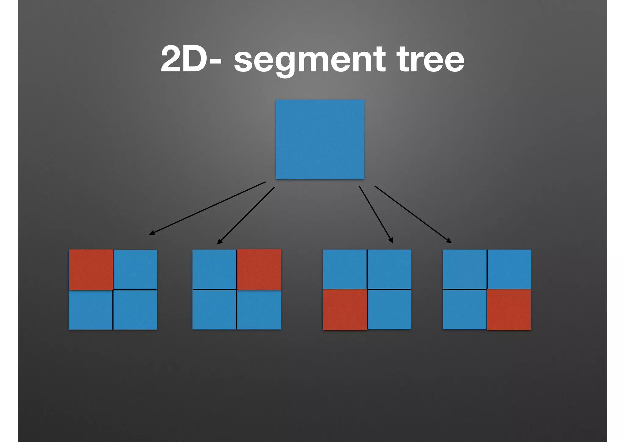 알고리즘 연합캠프 세미나 1-A (Multi Dimension Segment/Fenwick Tree) | PPT | Free Download