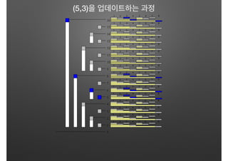 알고리즘 연합캠프 세미나 1-A (Multi Dimension Segment/Fenwick Tree) | PPT